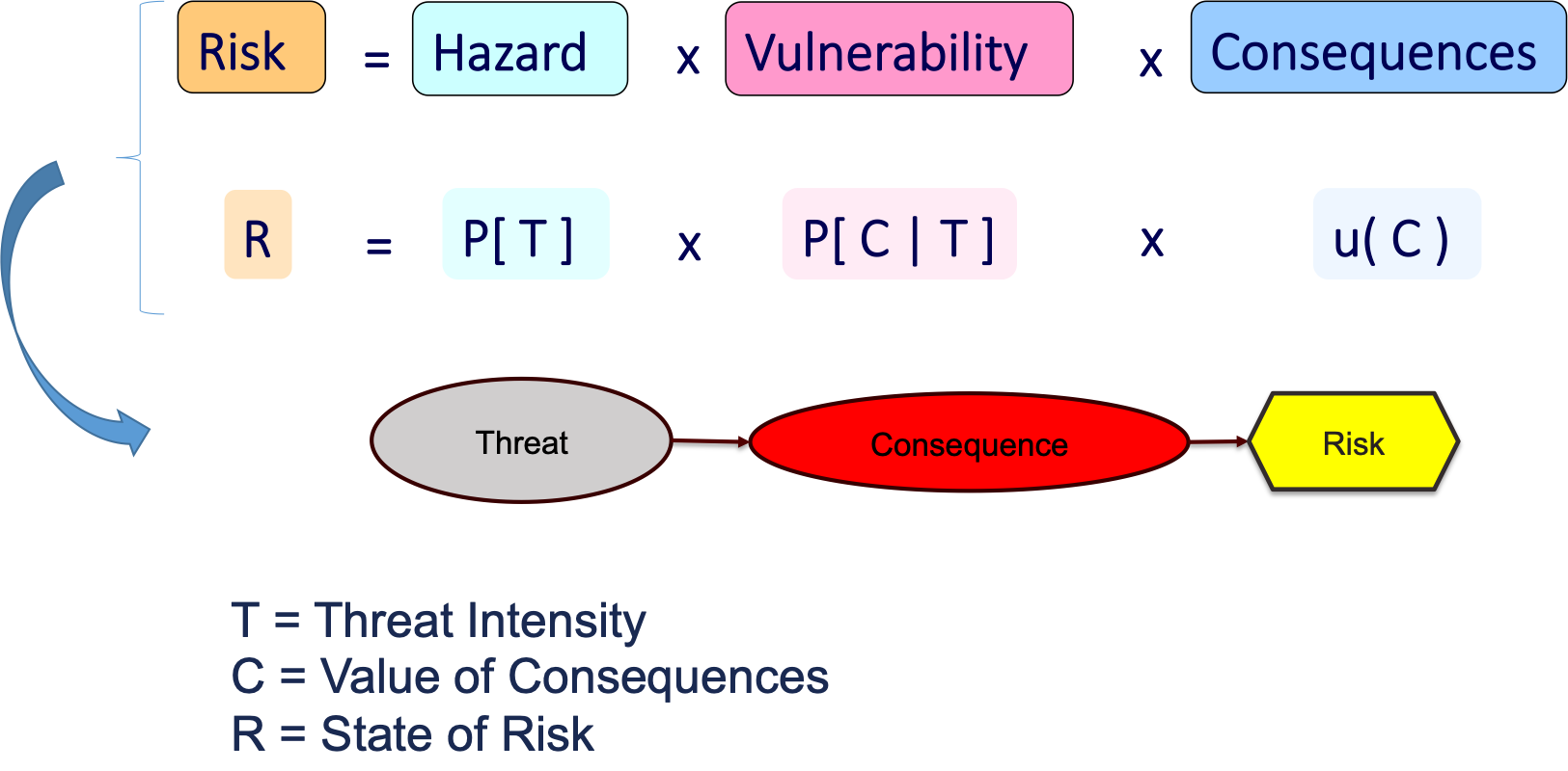 Home - Bayesian Risk Assessment & Management of COVID-19 and Other ...